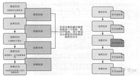 Shader自学笔记（二） 知乎