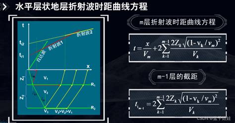 地震勘探基础（三）之地震波的时距曲线 地震波的时间和距离关系式 csdn博客