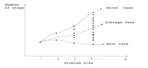 Analysis Of Algorithms Basics Behind