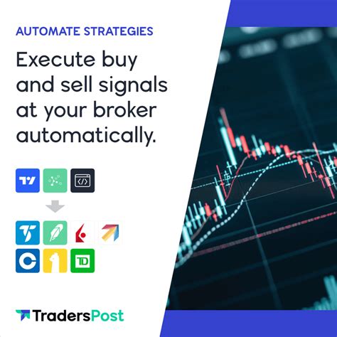 Tradingview Automated Trading Using Traderspost And Alert Webhooks Traderspost Blog