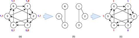 Figure 1 From Bayesian Partition Crossover For Pseudo Boolean