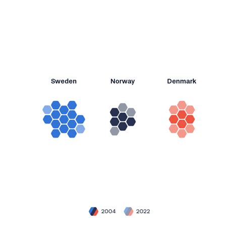 1 Dataset 100 Visualizations