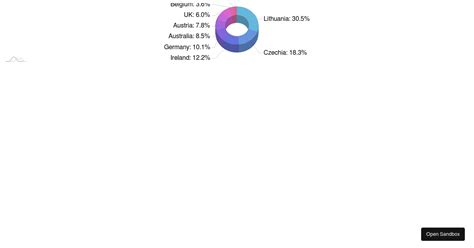 Blissful Fast Djuxm Codesandbox Blissful Fast Djuxm Codesandbox