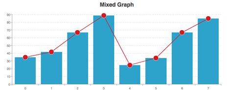 zingchart in a mixed chart how do you adjust the z index zingsoft