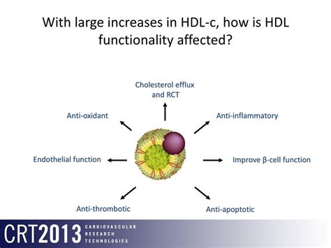Update On The Cetp Inhibitor Anacetrapib Ppt Download