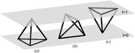 The Three Types Of 3 Simplices Employed In 2 1 Dimensional Causal Download Scientific