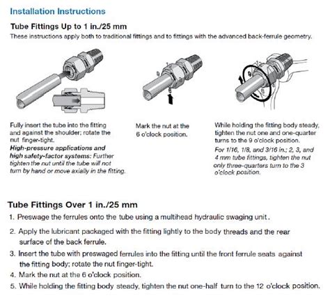 Double Ferrule Fittings Installation Instructions News Nantong ROKE Fluid Equipment Co Ltd