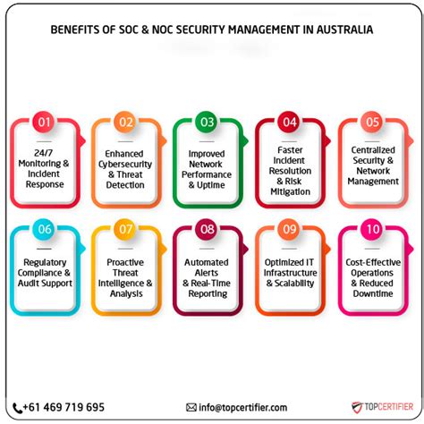 Soc And Noc Services In Adelaide Australia Network And Cybersecurity Operations