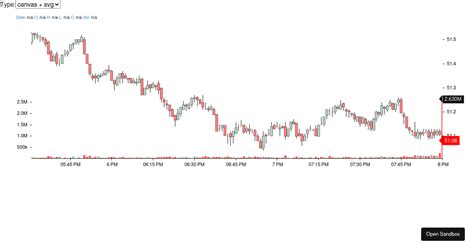 React Stockcharts Example2 Codesandbox