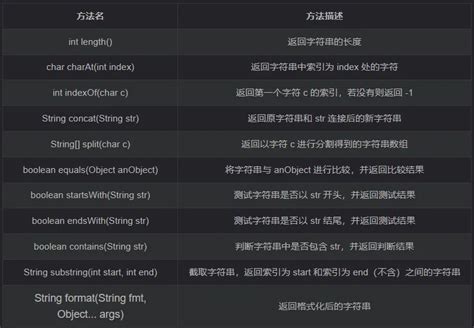 Java 的 String、stringbuffer 和 Stringbuilder（一文讲透） 阿里云开发者社区