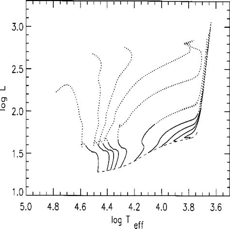 Figure 1 From Hot Stellar Population Synthesis From The Uv Spectrum