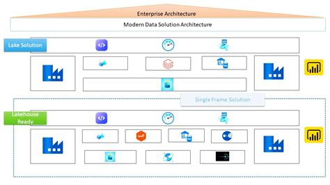 Navigating The Future Of Business Intelligence Balancing Cost Flexibility And Performance In