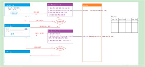 基于javaweb的在线音乐系统 web音乐播放器数据流图 csdn博客