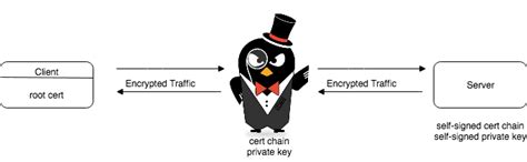 Grpc Connections Edge Stack
