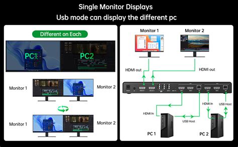 Amazon Com Siliking 4K HDMI KVM Switch For Dual Monitor Setup Effortless Management Of 2