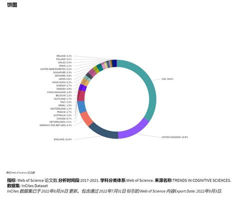 期刊｜认知科学领域期刊《trends In Cognitive Sciences》 知乎