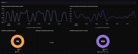 Instrumenting A Temporal Application In Typescript With Opentelemetry Signoz