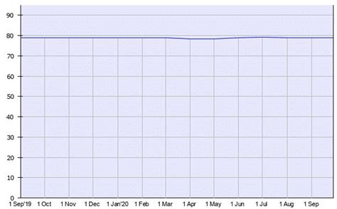 The Most Popular PHP Frameworks To Use In Framework Sql Injection Php