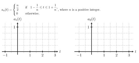 Solved For The Function Sketch The Graphs And Write It As A Chegg Com