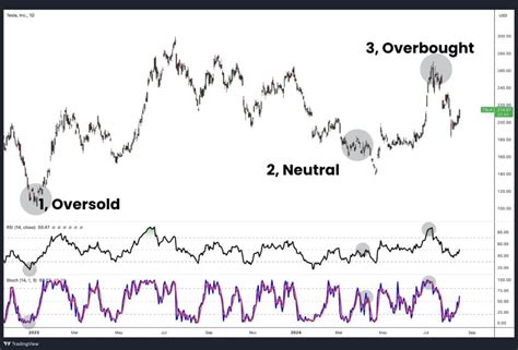 Stochastic RSI Stoch RSI Alchemy Markets