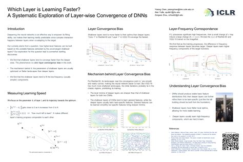 Iclr Poster Which Layer Is Learning Faster A Systematic Exploration Of