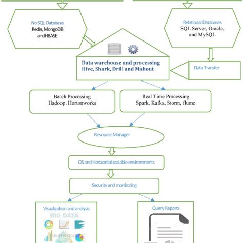 proposed big data framework for county governments source author