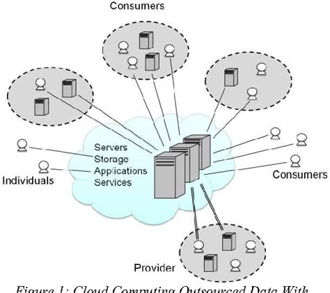 Figure 1 From Dynamic Access Control Policies In Secure Our Sourced