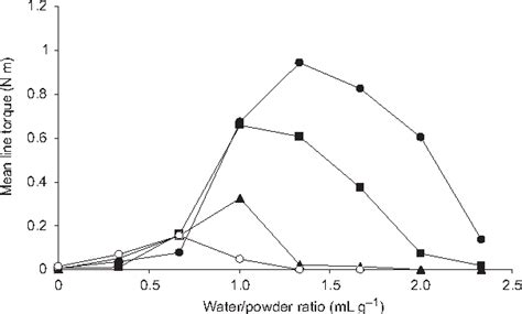 Figure 1 From Formulation And Evaluation Of Mefenamic Acid Sustained