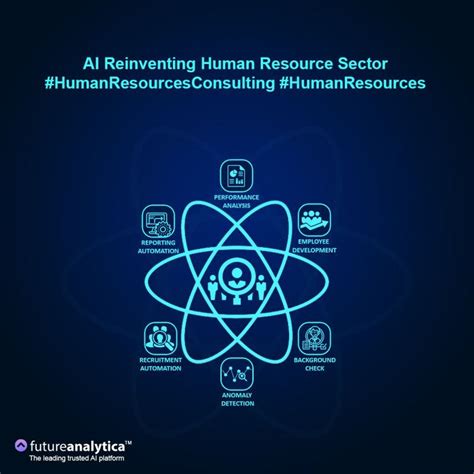 Ai Reinventing Human Resource Sector By Futureanalytica Medium