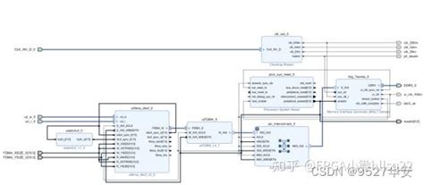 FPGA纯verilog代码实现sobel 边缘检测提供 套工程源码和技术支持 知乎