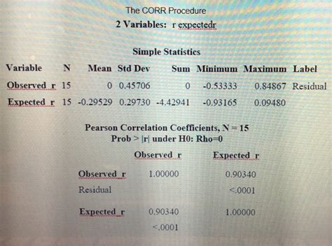 Solved Obtain The Coefficient Of Correlation Between The Chegg