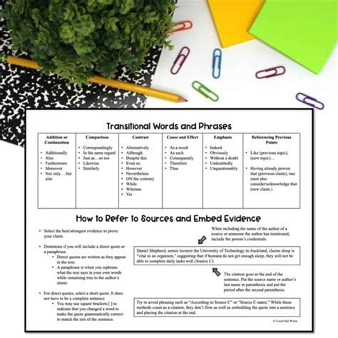 Synthesis Essay Outline By Coach Hall Writes Tpt