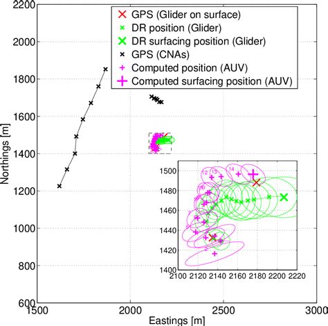Figure 1 From Cooperative Localization For Autonomous Underwater