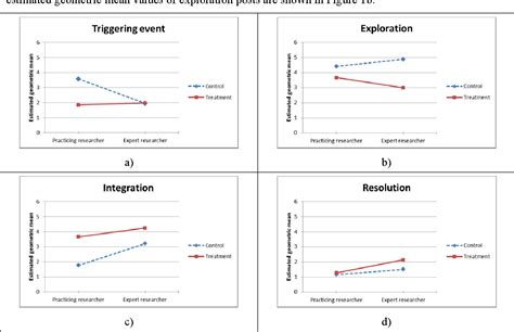 Figure 1 From Externally Facilitated Regulation Scaffolding And Role