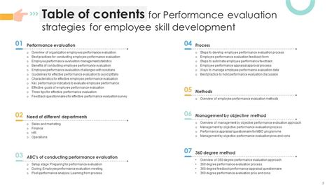 Top 10 Performance Evaluation Strategies For Employee Skill Development Deck Powerpoint