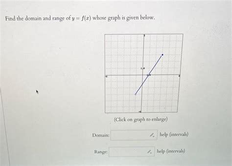 solved find the domain and range of y f x whose graph is