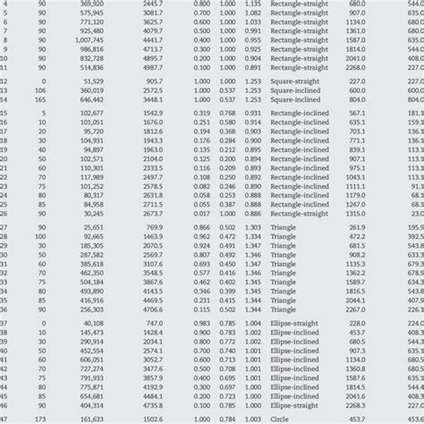 Shape Identification And Dimension Determination Using Correction Download Table
