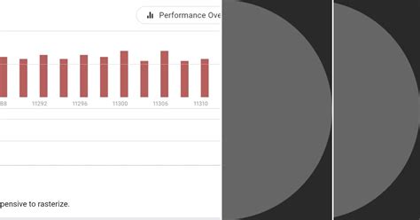 List Flutter Performance Curated By Prasoon Kumar Medium