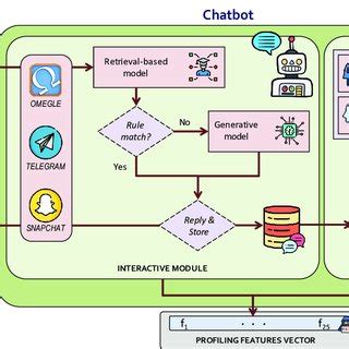 C 3 Sex Overview Depicting The Workflow Of Posts And Replies Download Scientific Diagram