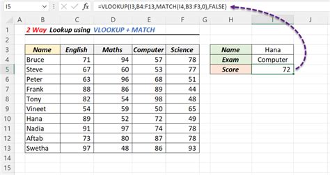 Two Way Lookup In Excel Xl N Cad