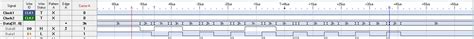 i2c msp430 to tmp102 issues in write operation msp low power