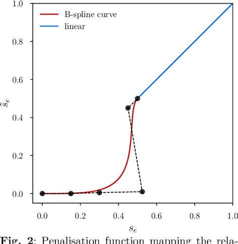 Figure From Robust Topology Optimisation Of Lattice Structures With Spatially Correlated