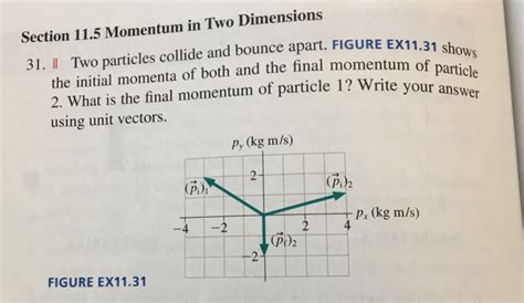 Solved Two Particles Collide And Bounce Apart Figure Ex Chegg