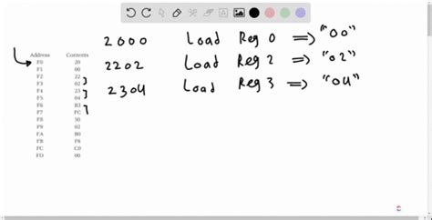 SOLVED Find The Organization And Capacity Of Memory Chips With The Following Pins A EEPROM A