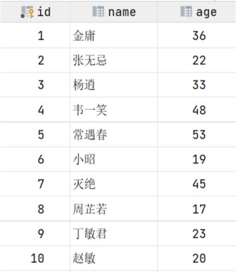 Mysql索引：特点、索引结构（二叉树、b、b树）、hash、索引分类（聚集and二级索引）、索引语法（创建、删除索引）、sql性能分析、索引