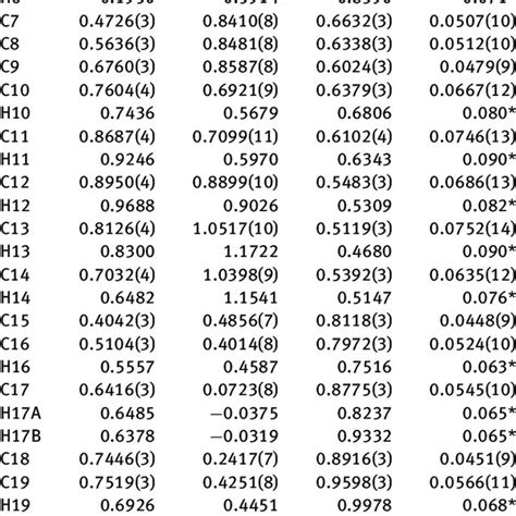 Fractional Atomic Coordinates And Isotropic Or Equivalent Isotropic Download Scientific Diagram