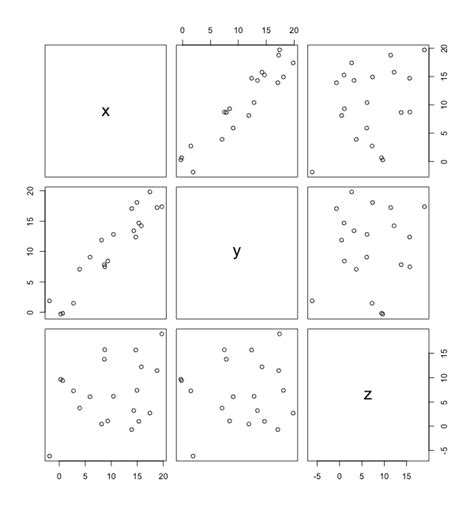 correlation and linear regression datascience