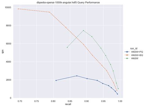32x Reduced Memory Usage With Binary Quantization Weaviate