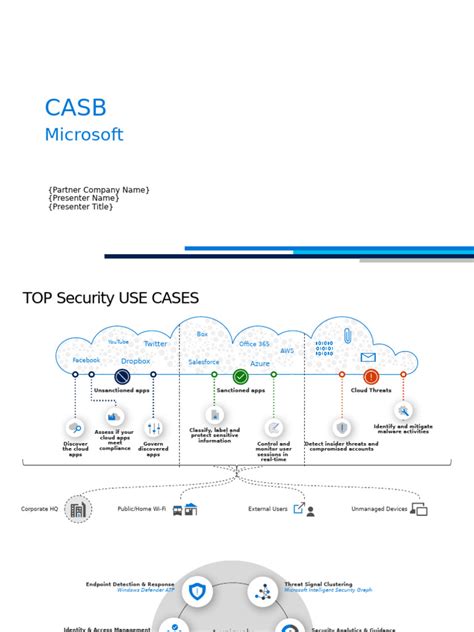Securitycloud App Security Deck Pdf Securitycloud App Security Deck Pdf