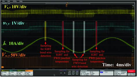 Waveforms Of Igbt 4 With A Single Phase Spwm Inverter Download
